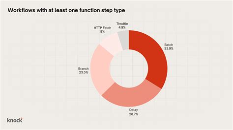 State Of Notification Infrastructure Report 2025 Knock