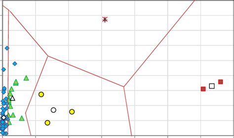 Input Data Clustering With Five Clusters And Corresponding Cluster Download Scientific Diagram