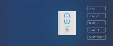 1mii Bluetooth Transmitter Receiver For Tv Airplane To Headphones Bluetooth 5 3 Aux