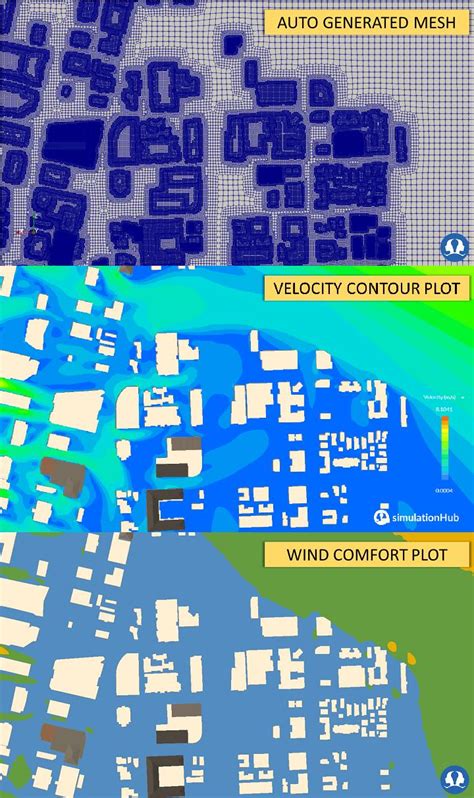 Simulationhub On Linkedin Cfd Buildingdesign Mesh Simulationhub