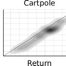 PDF Continuous Control With Deep Reinforcement Learning