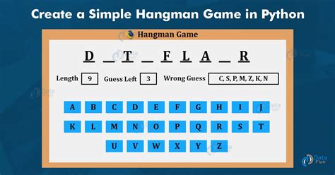 Hangman Game In Python Simple Game Project For Beginners DataFlair