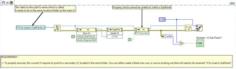 programmatically determine if a vi is running in a labview subpanel ni