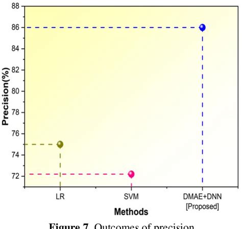 Figure 1 From Automated Metallic Surface Flaw Inspection Using