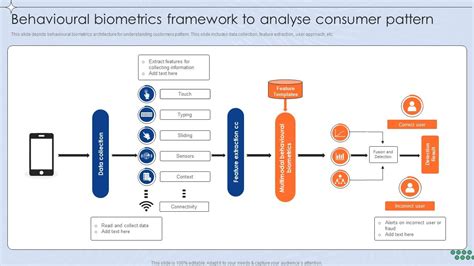 Behavioural Biometrics Framework To Analyse Consumer Pattern Ppt