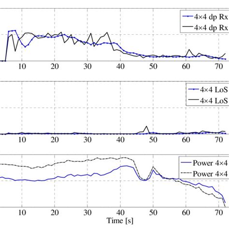 Correlation Matrix Distance Between Full Correlation Matrix R H And Download Scientific Diagram