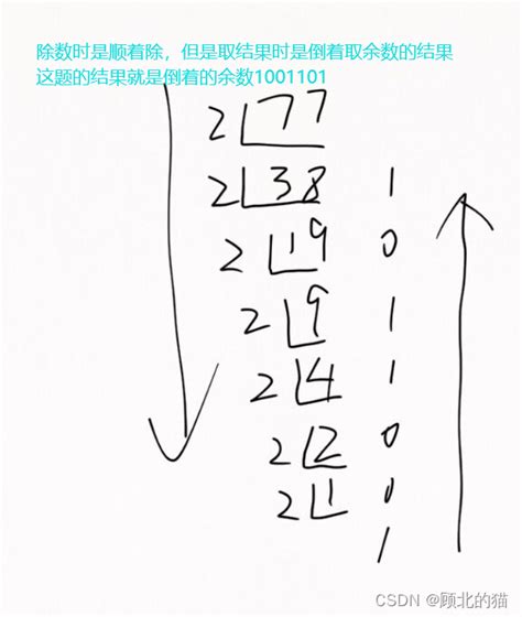 【基础知识】二进制，注释，标识符，关键字二进制标识 Csdn博客