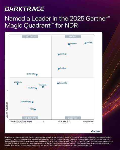 Weve Been Named A Leader In The First Ever Gartner® Magic Quadrant™ For Network Detection And
