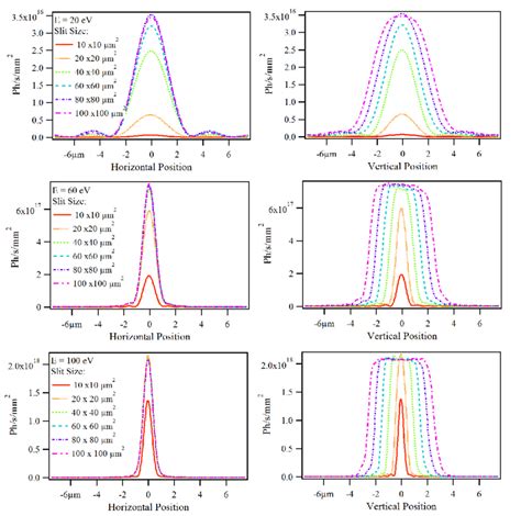 Calculated Horizontal Left Column And Vertical Right Column Cuts Of Download Scientific