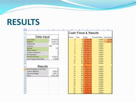 Ppt Valuing Floating Rate Notes Frn In Excelvba Powerpoint