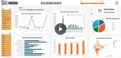 Exceldashboard Nestlesales Dataanalytics Businessintelligence Rishabh Pandey 12 Comments