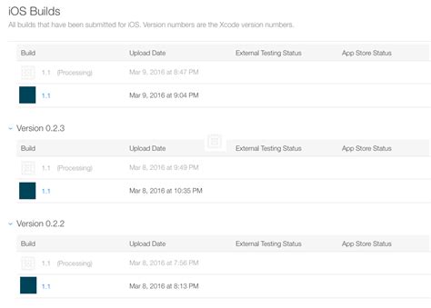 Ios How Do I Fix This Multiple Builds In Testflight Itunes Connect