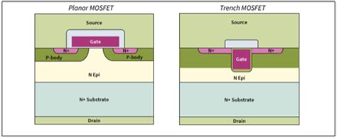 Semiconductor Transistor Sem