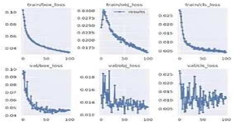 Figure 7 From Enhancing Fire Detection Comparison Using Yolov5 Mobile