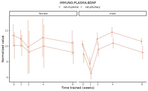 Plot Sample Level Data For A Feature — Plotfeaturenormalizeddata
