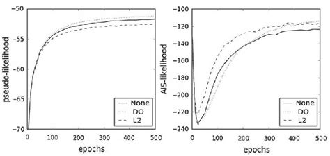 Figure From Regularization For Unsupervised Deep Neural Nets Semantic Scholar
