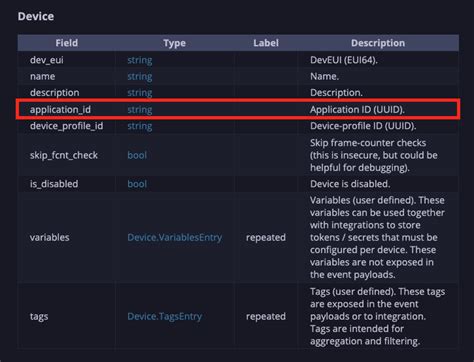 Create Device Using Grpc Applications Chirpstack Community Forum