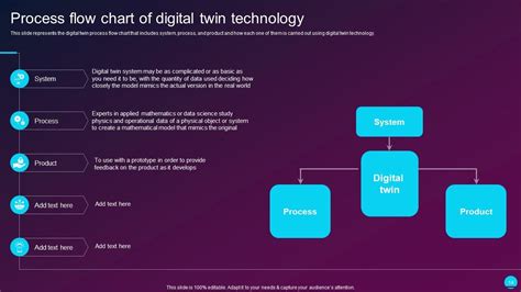 Digital Twin Technology IT Powerpoint Presentation Slides PPT Slide
