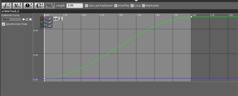 Timeline Broken When Using Movement To Self Blueprint Visual