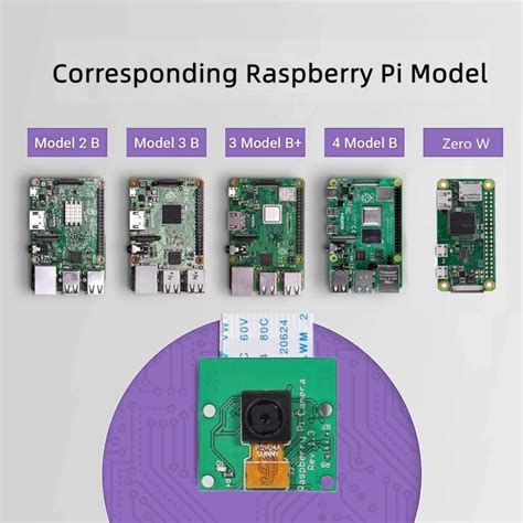 Snapklik Com RRasTech Rasp Pi Camera Module 5 MP 1080p Sensor OV5647 Webcam Video Camera