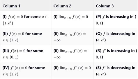 Let F X X Loge Xxlogex X Column Contains Information About Zeros Of F X F X And