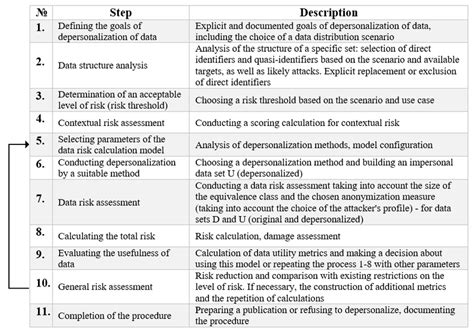 Algorithm For Implementing The Risk Model In This Algorithm Contextual