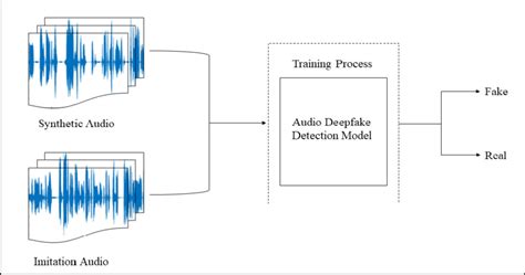 An Illustration Of The AD Detection Process Download Scientific Diagram