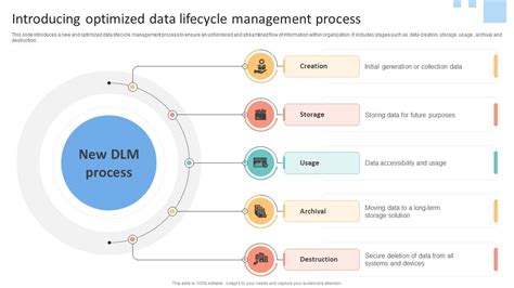 Introducing Optimized Data Lifecycle Management Data Lifecycle