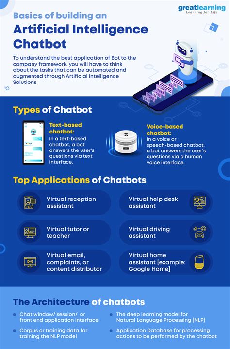 Build Your Own Chatbot Infografia Marketing Digital