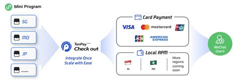 Tencent Launches New Payment Solution Tenpay Global Checkout Enabling