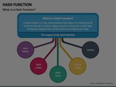 Hash Function PowerPoint And Google Slides Template PPT Slides