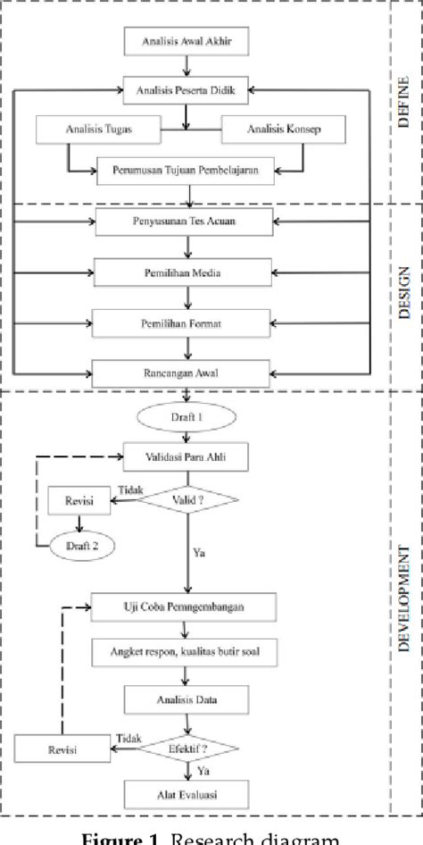 Figure 1 From Design Of An Inquiry Based Mathematical Literacy Learning Model To Encourage