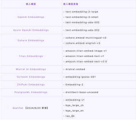 Spring Ai Embedding模型概念、源码分析和使用示例 百度智能云千帆社区