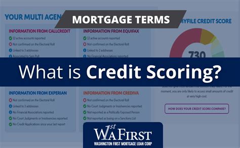 Home Loans 101 What Is Credit Scoring Washington First Mortgage Loan Corporation