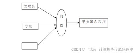 【附源码】java计算机毕业设计校服征订系统（程序lw部署）校服预定系统有哪些功能java Csdn博客