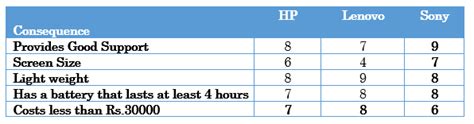 The Awakener Extended Multi Attribute Attitude Model