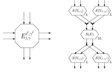 Figure 4 From The Parameterised Complexity Of Integer Multicommodity
