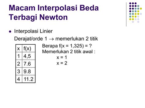 1 Metode Numerik Interpolasi Pdf