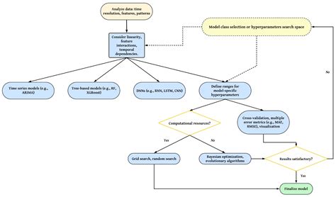 a comprehensive review of behind the meter distributed energy resources