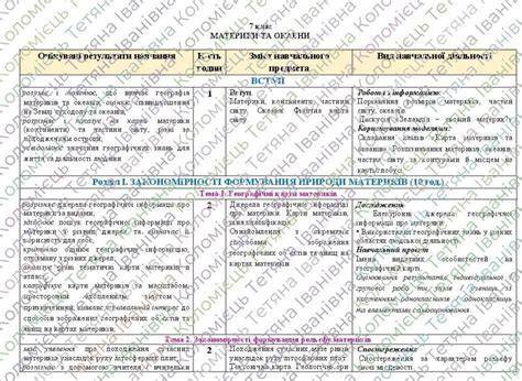 Навчальна програма Географія 7 клас на основі модельної програми Кобернік Коваленко та ін