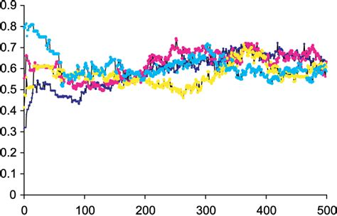 Convergence Of The Markov Chain Monte Carlo Algorithm In The Combined Download Scientific