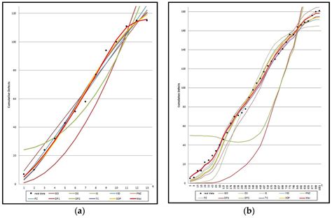 Applied Sciences Free Full Text A Software Reliability Model With A