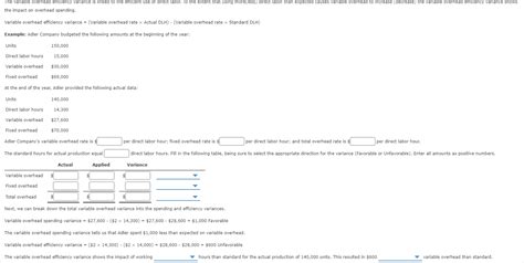 Solved The Variable Overhead Efficiency Variance Is Linked
