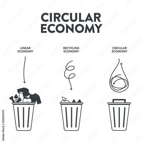 Circular Economy Infographic Diagram Presentation Banner Template Has