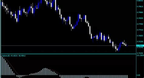 Forex Velocity V2 Indicator