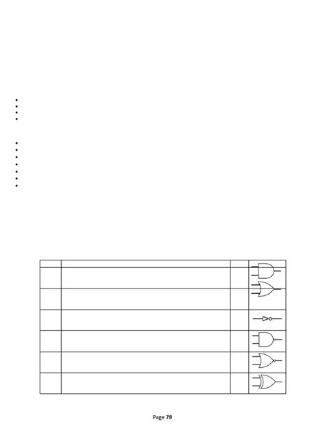 Lab 01 Digital Logic Gates And Boolean Functions Pdf