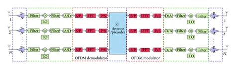 Components Of Power Consumption At The Relay Node Download