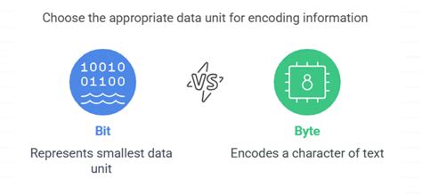 Bytes To Mb A Complete Guide To Understanding Data Units