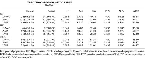 Electrocardiographic Index Ventricular Hypertrophy And Aortic Root Download Scientific