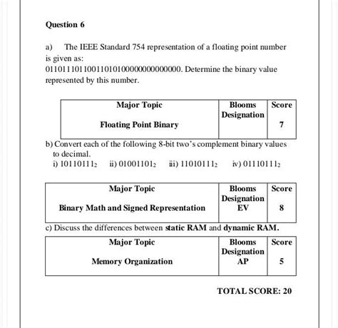 A The Ieee Standard 754 Representation Of A Floating